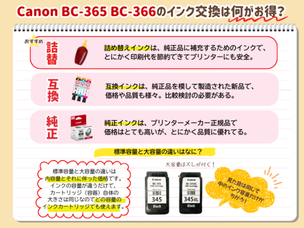 キャノン MG6330/MG6300のインク交換･互換インクは何が正解？ ｜ 詰め替えインクのエコッテ