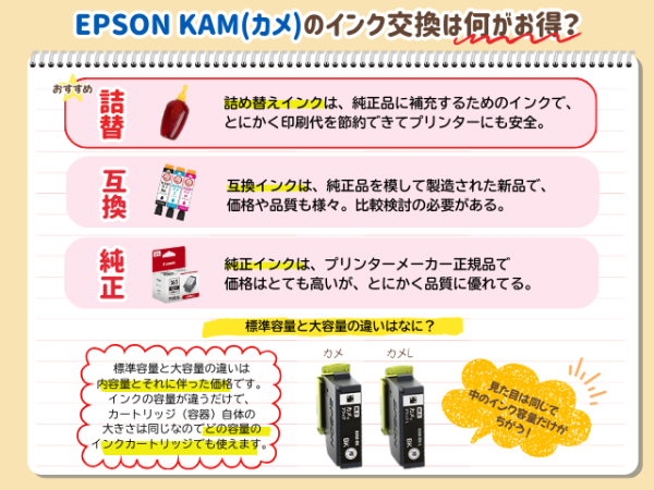 エプソン EP-887AWのプリンターインク交換･互換インクは何が正解？EPSON EP-887AB･EP-887AP兼用 ｜ 詰め替えインク ...
