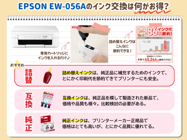 EPSONのIB07,IB07CL4B(マウス)はどのプリンターインクを買えば正解？ ｜ 詰め替えインクのエコッテ