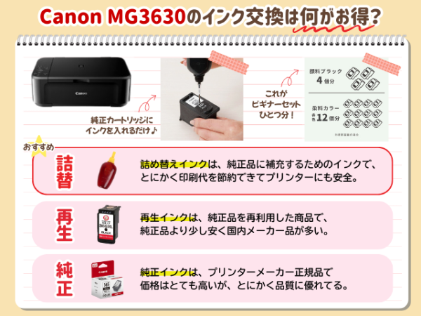 キャノン MG3630/MG3600のインク交換･互換インクは何が正解？ ｜ 詰め替えインクのエコッテ