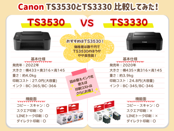 キャノン G3370/G1330のインク交換･互換インクは何が正解？ ｜ 詰め替えインクのエコッテ