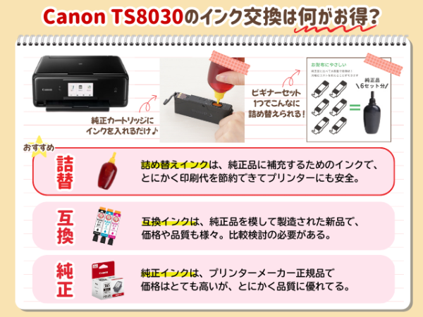 キャノン TS3330のインク交換･互換インクはどれが正解？Canon TS3300兼用 ｜ 詰め替えインクのエコッテ