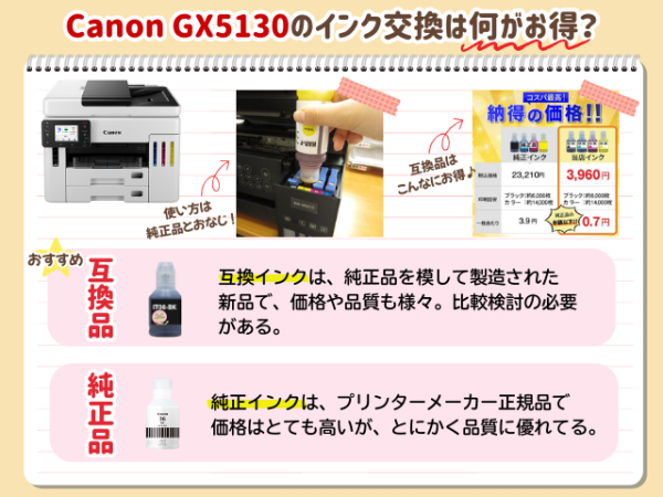 キャノン TS6330/TS6300のインク交換･互換インクは何を選ぶのが正解？ ｜ 詰め替えインクのエコッテ